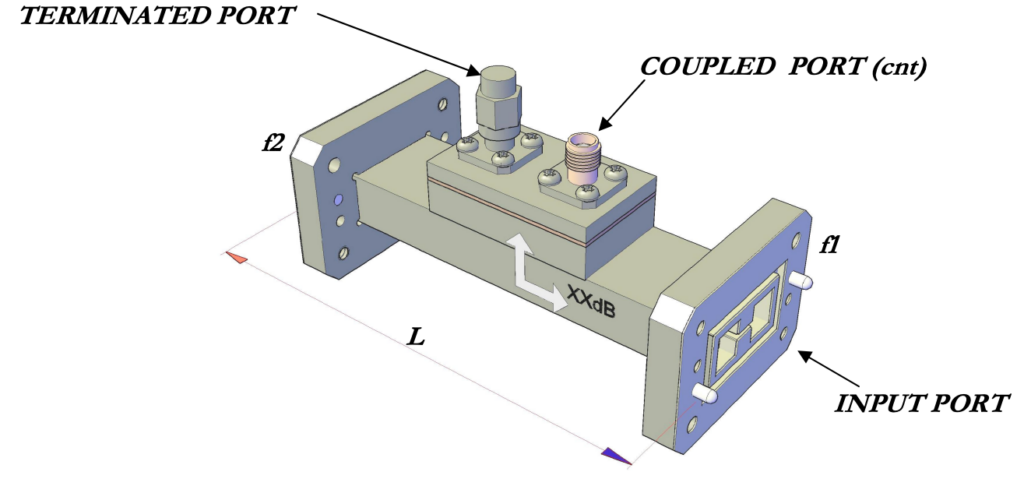 Double Ridge Waveguide Loop Couplers | Space Machine