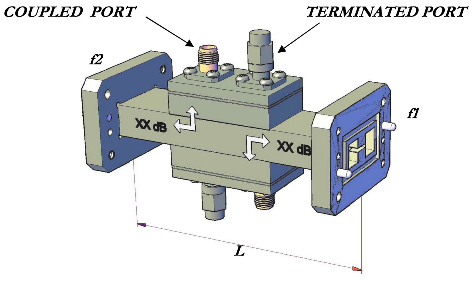 Double Ridge Waveguide Dual Loop Couplers | Space Machine