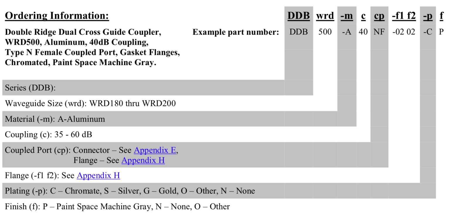 Double Ridge Waveguide Dual Cross Guide Couplers | Space Machine
