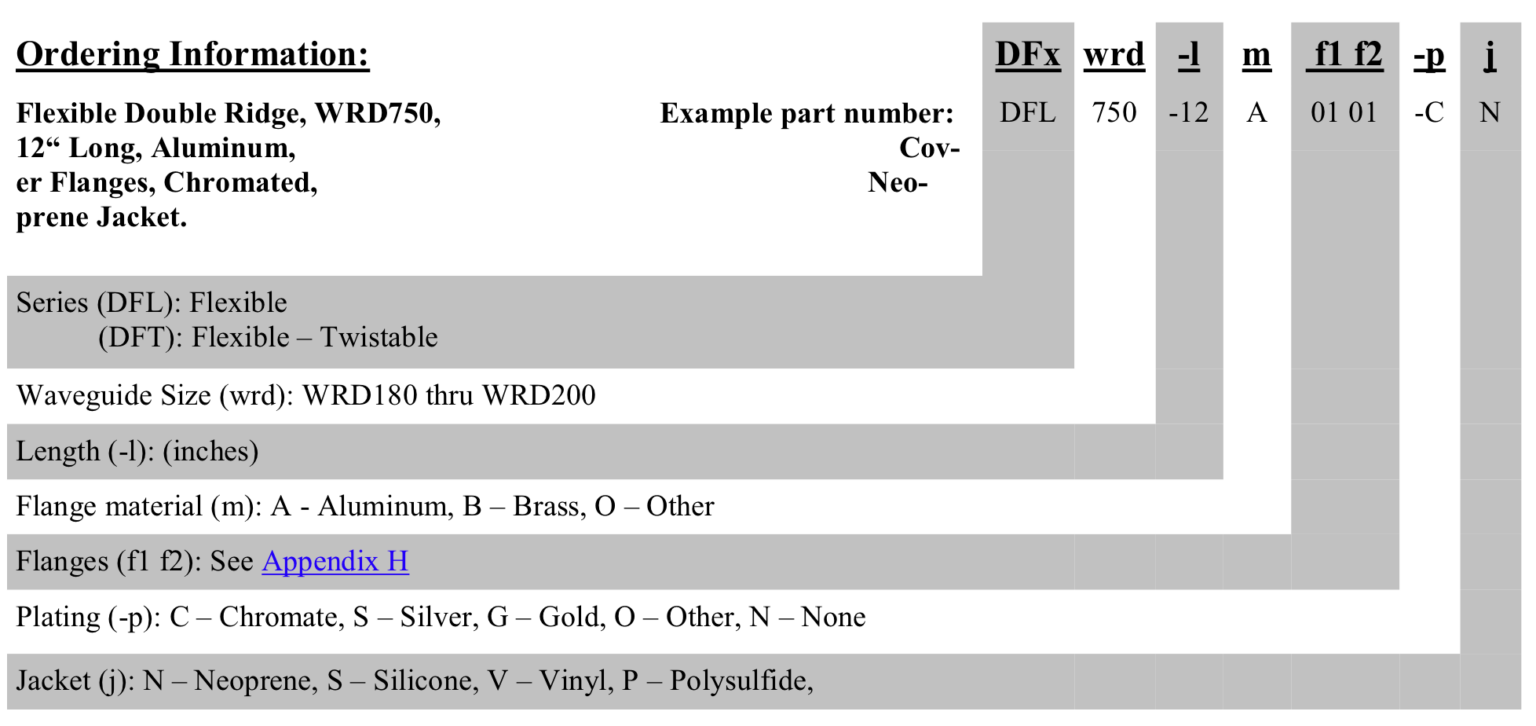 Double Ridge Waveguide Flexible & Flexible – Twistable Assemblies | Space Machine