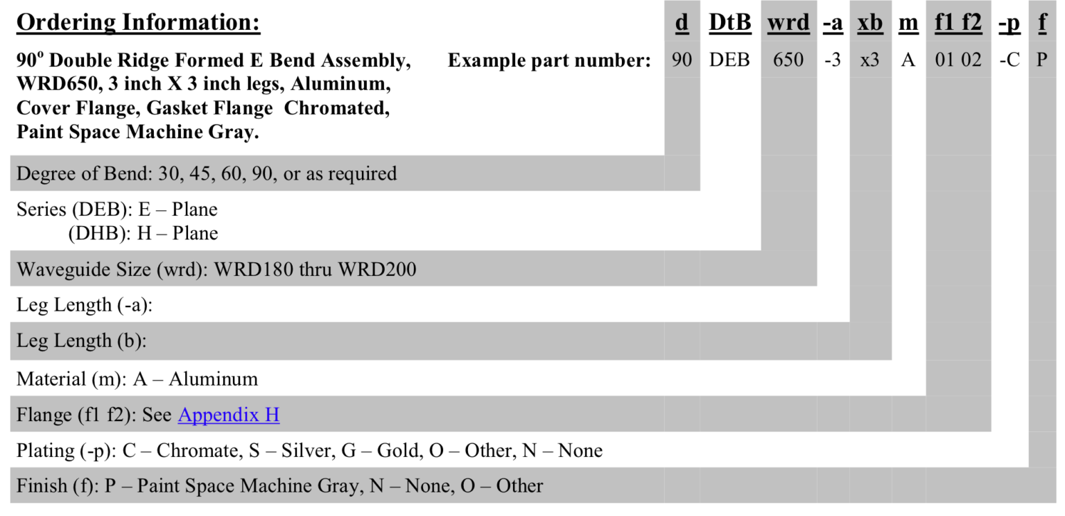 Double Ridge Waveguide Formed E & H Plane Bend Assemblies | Space Machine