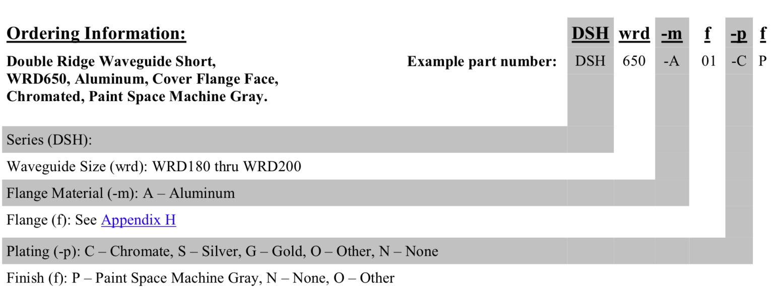 Double Ridge Waveguide Shorts | Space Machine