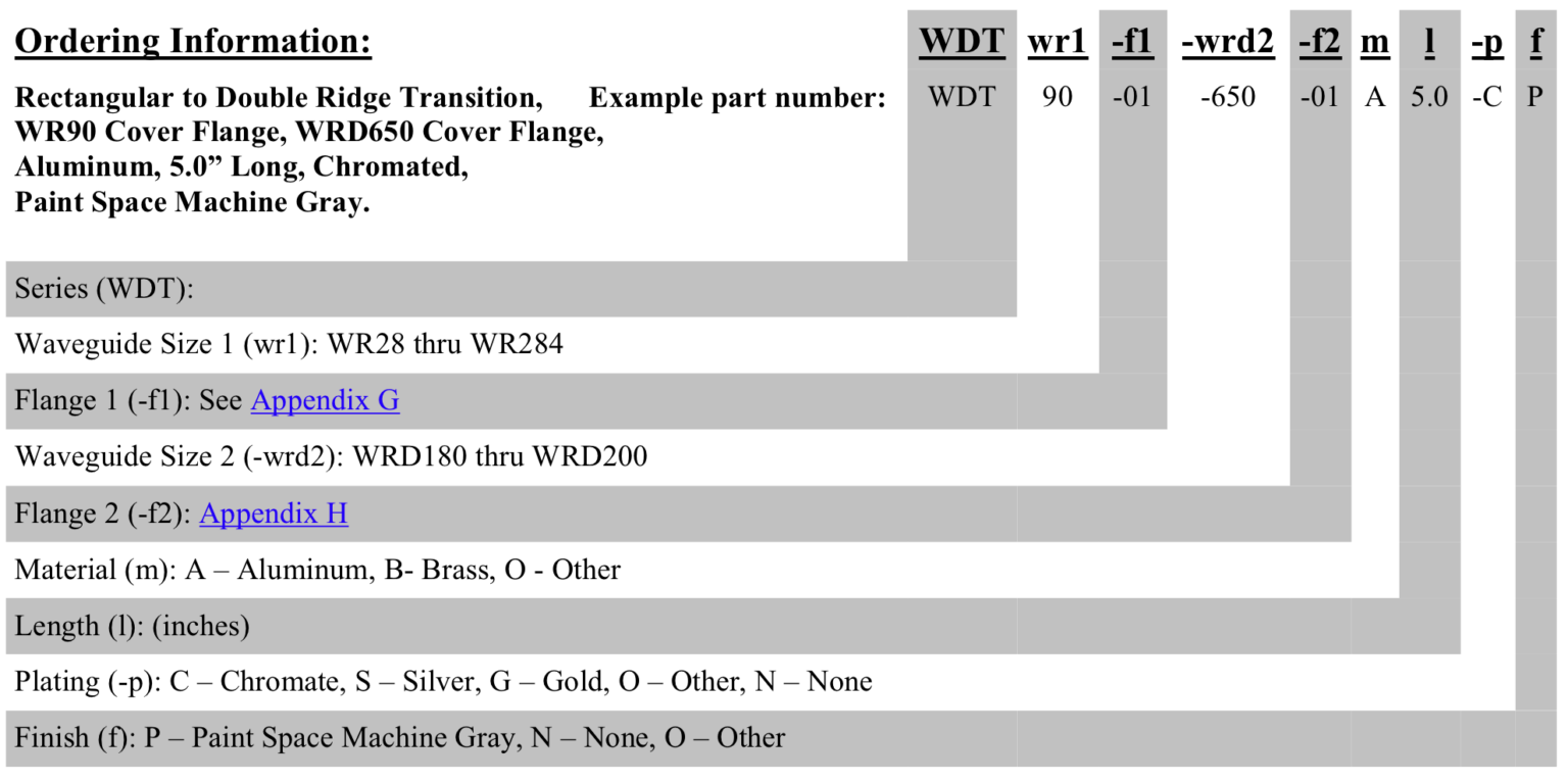 Rectangular To Double Ridge Waveguide Transitions | Space Machine