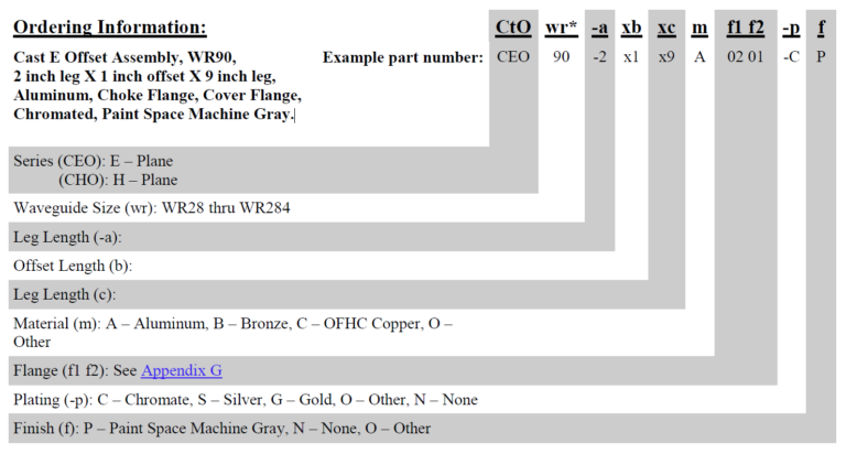 Rectangular Waveguide Cast E & H Plane Offset Assemblies | Space Machine
