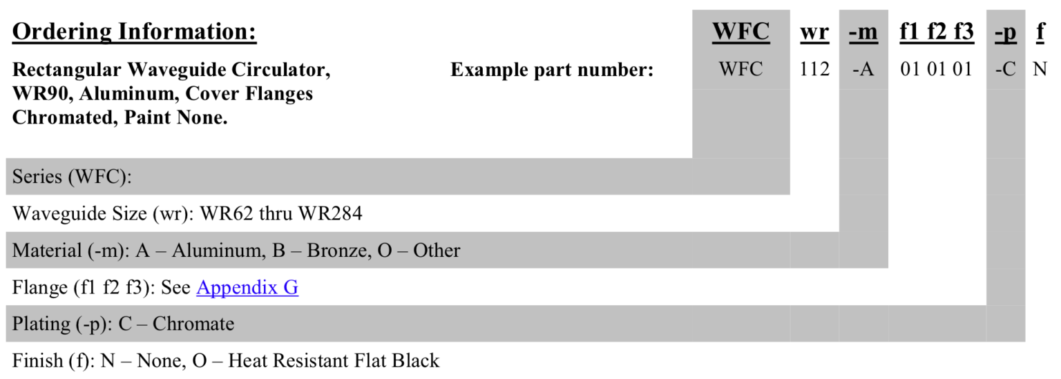 Rectangular Waveguide Circulators | Space Machine