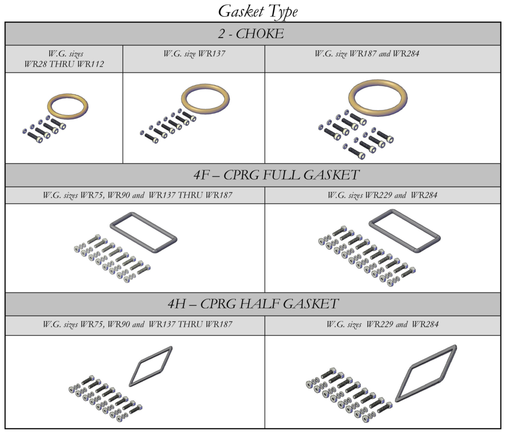 Rectangular Waveguide Gasket Kit | Space Machine Rectangular Waveguide Gasket Kit | Space Machine