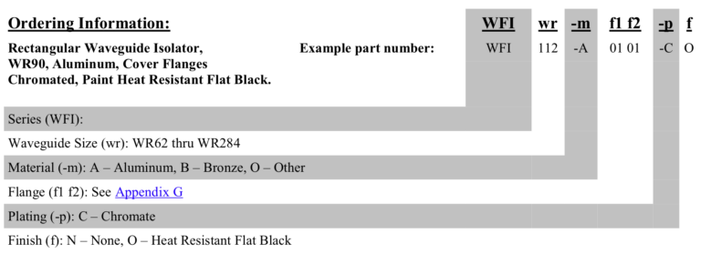 Rectangular Waveguide Isolators | Space Machine