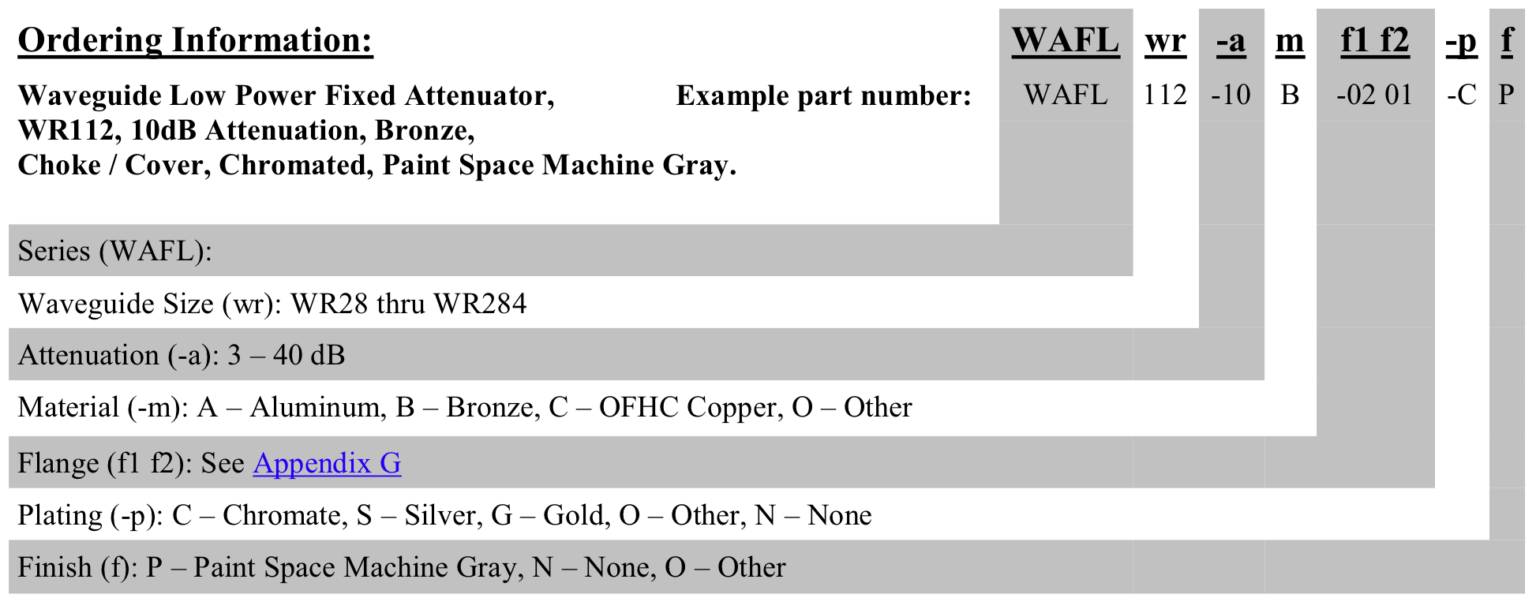 Rectangular Waveguide Low Power Fixed Attenuator | Space Machine