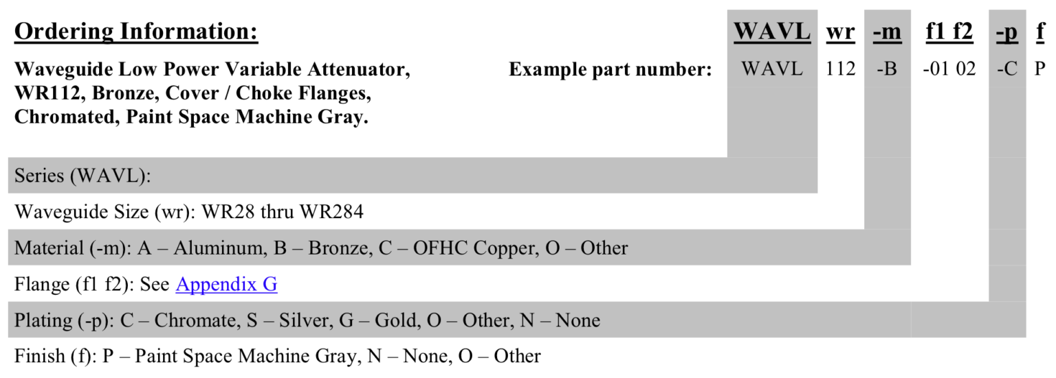 Rectangular Waveguide Low Power Variable Attenuator | Space Machine