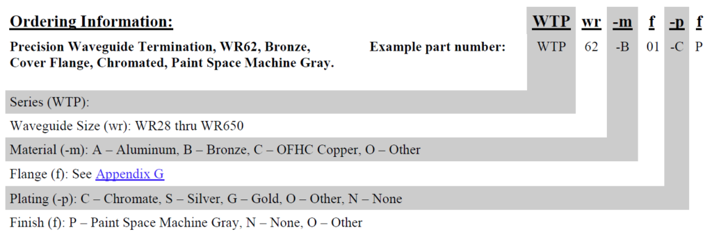 Rectangular Waveguide Precision Termination | Space Machine