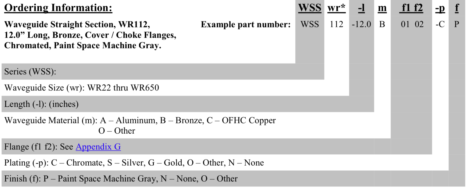 Rectangular Waveguide Straight Assemblies | Space Machine