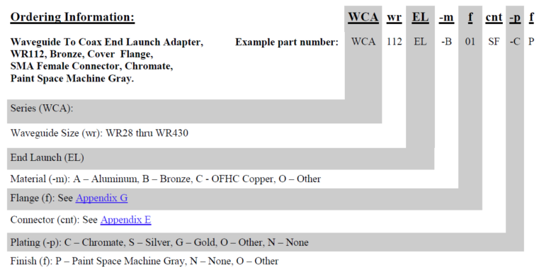 Rectangular Waveguide To Coax End Launch Adapters | Space Machine